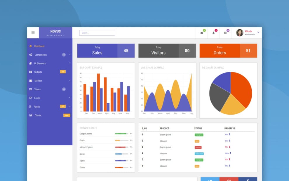 Glance Design Dashboard | Admin Website Templates - W3layouts